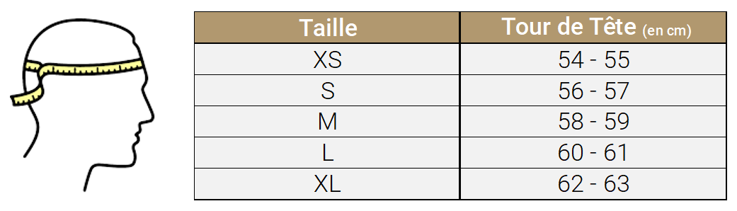 Connaitre sa taille Connaitre sa taille